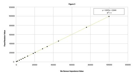 Nix Hydration Biosensor Science And Validation Randd Nix Biosensors