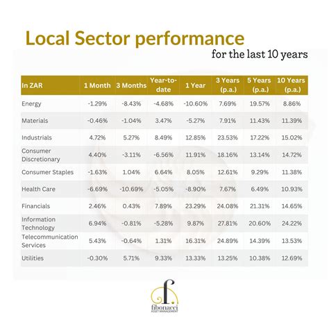 Fibonacci Asset Management Fibonacciassetmanagement • Instagram