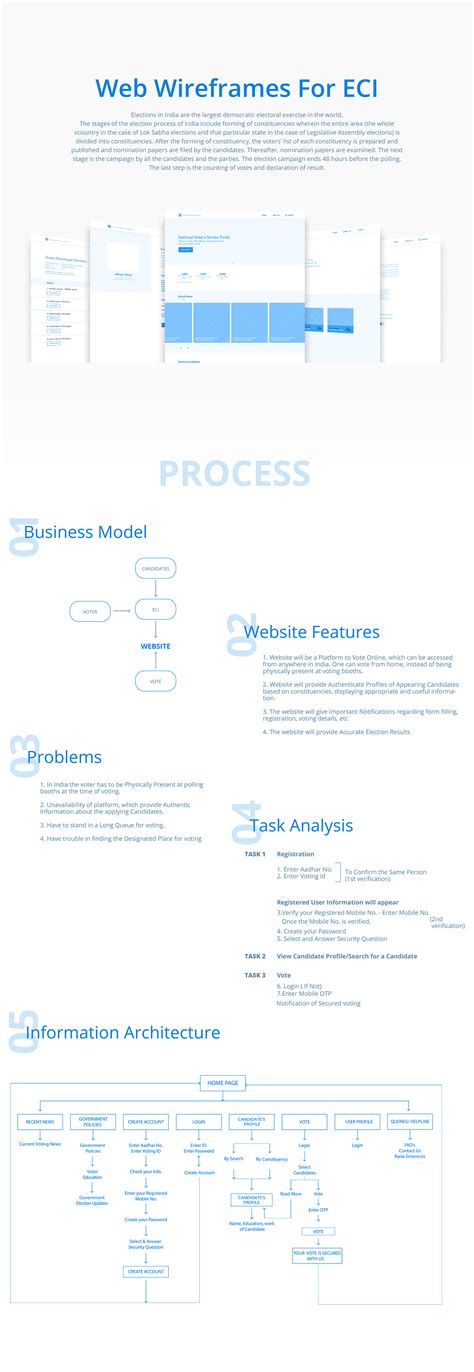 Web Wireframe Design For Commercial Website On Behance