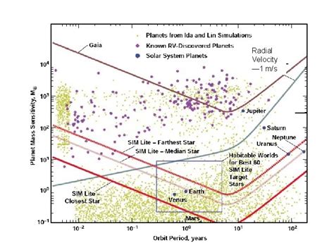Lecture 8 Extrasolar Planets Detection Methods And Strategy