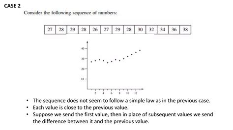 Introduction To Data Compressionpptx