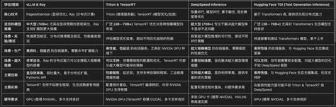 Vllm And Ray 分布式推理模型部署vllm Ray Csdn博客