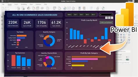 ritesh sawant on linkedin powerbi dataanalytics ecommerce salesanalysis datavisualization…