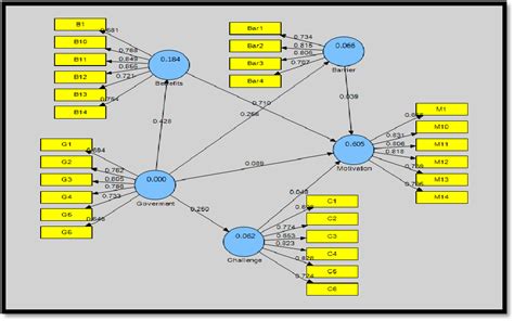 Smartpls Factor Analysis Lasopagulf