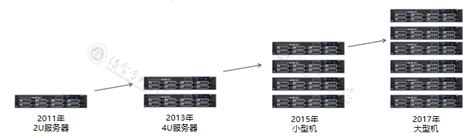 传统数据与大数据处理方式对比传统方法和大数据方法的关系应该怎么处理 Csdn博客