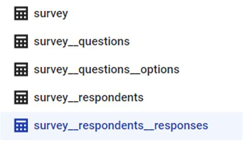 Dlt And Dbt In Semantic Modelling