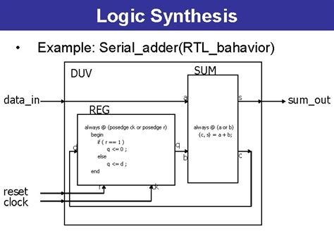 Logic Synthesis Tutorial Pusan National University Introduction A