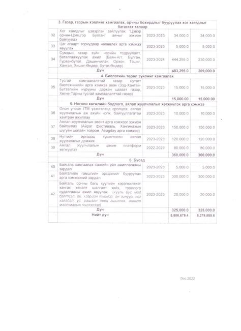 БУЛГАН АЙМАГТ 5 3 ТЭРБУМ ТӨГРӨГ БАЙГАЛЬ ХАМГААЛАЛД ЗАРЦУУЛНА МБОИЗ