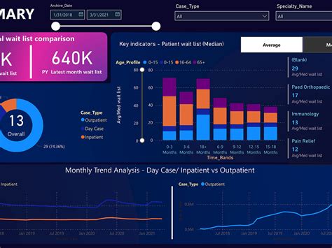 Dashboards Visualization By Kabilan On Dribbble Dashboards Visualization By Kabilan On Dribbble