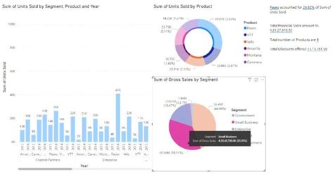 Power Bi Smart Narrative Definition Examples How To Create