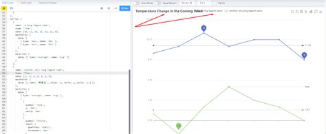 Prevent Overlapping Of The Chart Title And Legend With Apache Echarts Stack Overflow