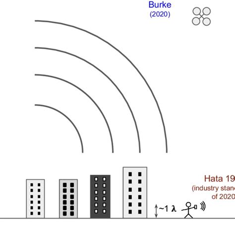 Ballistic Vs Diffusive Propagation Of Waves Download Scientific Diagram