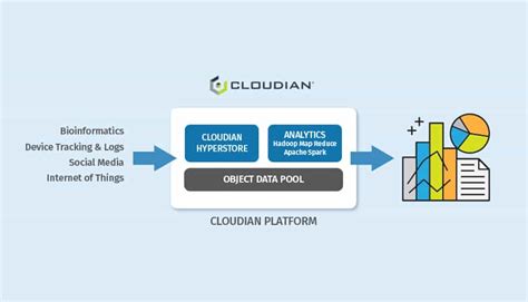 Big Data Storage Solutions With Exabyte Scale Object Storage