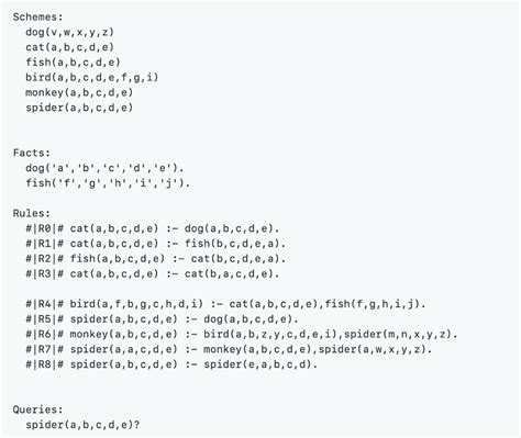 solved cs dependency graphs 1 draw the dependency graph