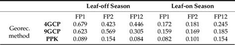 Table 8 From Uav Rtk Ppk Method An Optimal Solution For Mapping Inaccessible Forested Areas