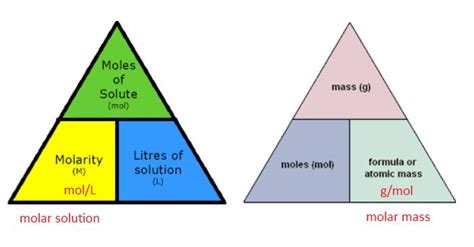 Formula Triangle Molarity Teaching Chemistry Chemistry Lessons Chemistry Classroom