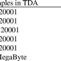 Switchgear Fault Datasets Tracking Vs Non Tracking In TDA And FDA Download Scientific Diagram