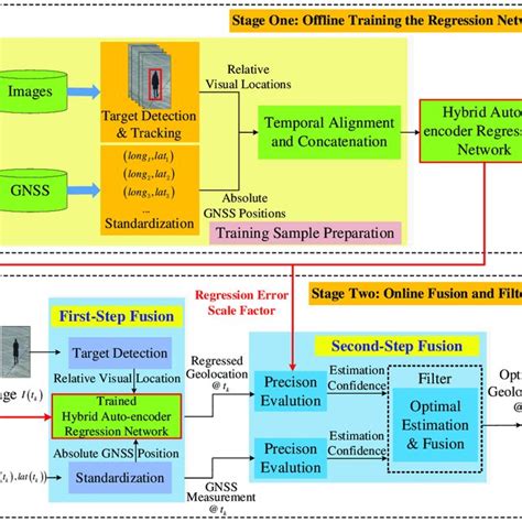 Overview Of The Proposal Download Scientific Diagram