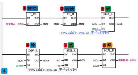 模拟量模块接线图零基础学习plc入门,模拟量程序,aiw和模拟量转数字量 模拟量模块接线图零基础学习plc入门,模拟量程序,aiw和模拟量转数字量