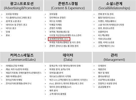 글로벌 웹사이트 블로그 관리 팁 구글 Seo 총정리 Ft 이미지 최적화 홍보 검색 분석 속도조절