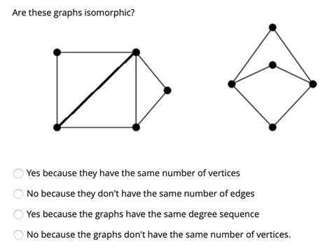 Solved Are These Graphs Isomorphic Yes Because They Have The Same