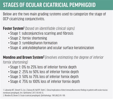 Ocular Cicatricial Pemphigoid Ocp Background