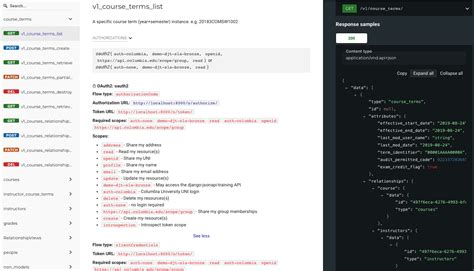 Documenting The Api With Oas 3 Using The Django Rest Framework And