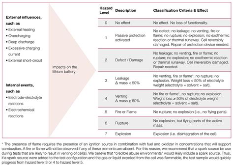 Battery Testing Battery Test Chambers Industrial Battery Testing