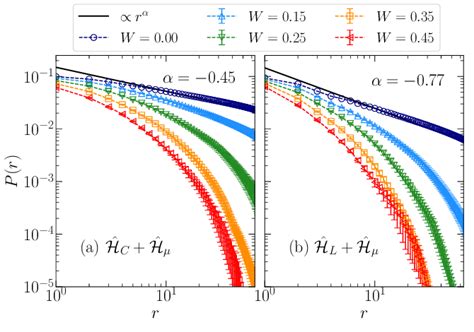 Pairing Correlations Functions P R Versus Distance R For A The