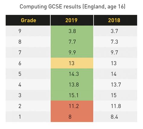 CIE O A Levels Computer Science Grade Threshold Computer 42 OFF