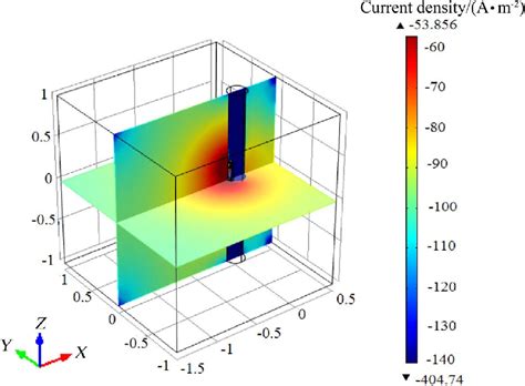 Current Density Distribution Download Scientific Diagram