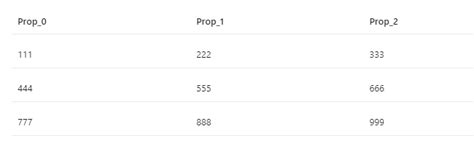 Azure Unable To File Multiple Blob To Synapse Using Data Factory