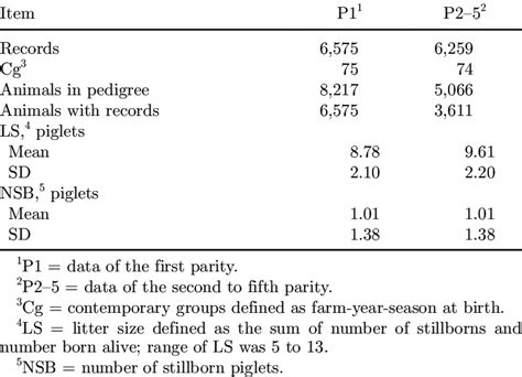 Description Of The 2 Data Sets Download Table
