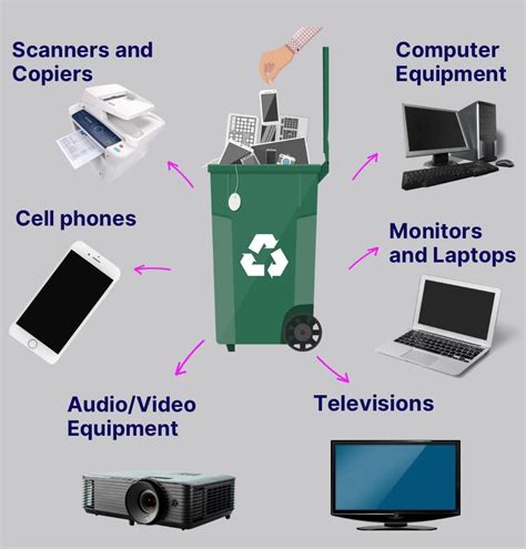 Where To Dispose Of Old Computers In South Africa