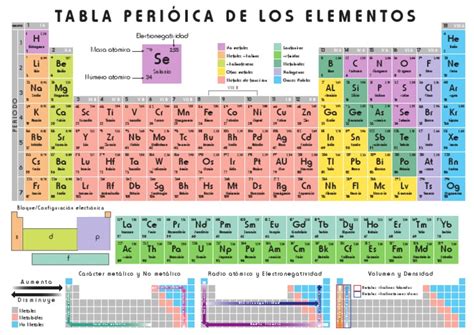 Tabla Periódica Pdf Elementos Químicos Elementos Metálicos