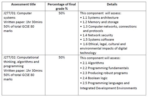 Assessment Table 2 Kingsbury School