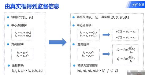 Yolov10 增加实例分割mob64ca1418736f的技术博客51cto博客