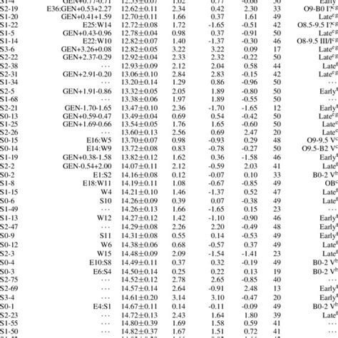 List Of Variable Stars Download Table