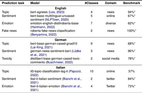 Simpler Becomes Harder Do Llms Exhibit A Coherent Behavior On