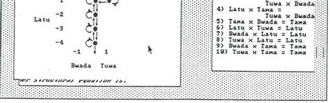 fig lo algebraic structure constructed from the generating w the