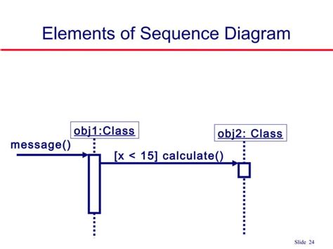 Lecture11 Use Case Sequence Diagram Ppt Racing Video Games Video Game Genres
