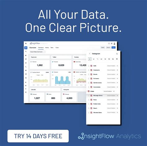 Insightflow Analytics On Linkedin 🌟 Maximize Your Data Potential With