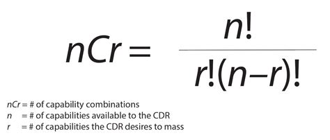 The Convergence Algorithm Leveraging Artificial Intelligence To Enable Multidomain Operations