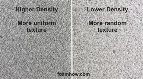 Memory Foam Density Calculator TuckerDarcy
