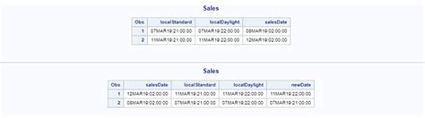 Left Join With Multiple Conditions Sas Support Communities