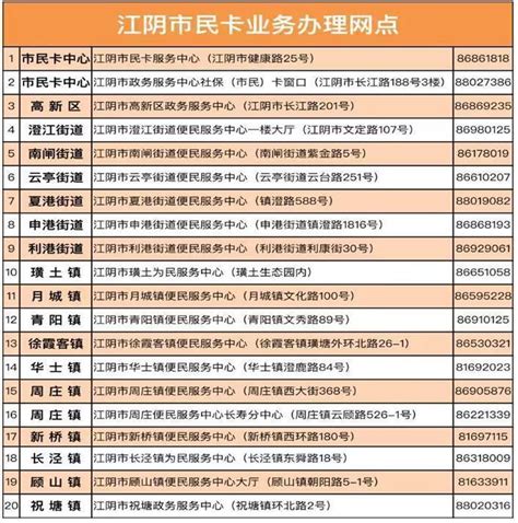 江阴第三代市民卡线上办理多长时间能领卡 无锡本地宝