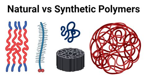 Natural Polymers And Synthetic Polymers The Application Of Hydrogels