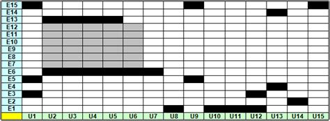 Phase 4 Role Mining Algorithms