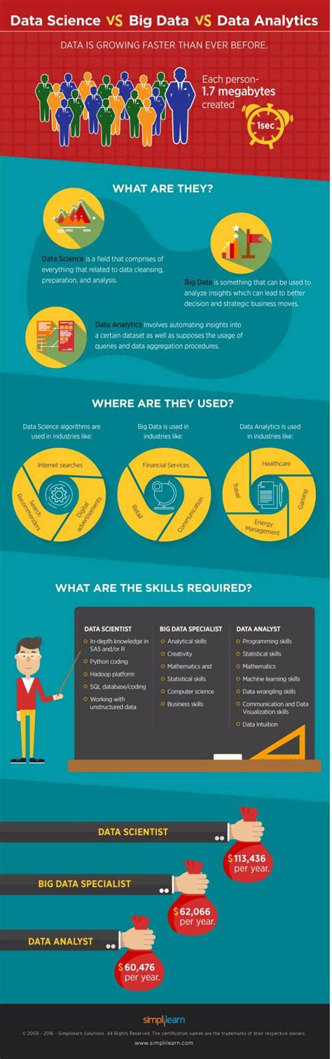 Data Science Vs Big Data Vs Data Analytics Pdf