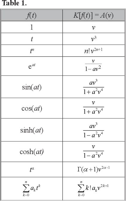 Table 1 From Solution Of Abels Integral Equation By Kashuri Fundo Transform Semantic Scholar